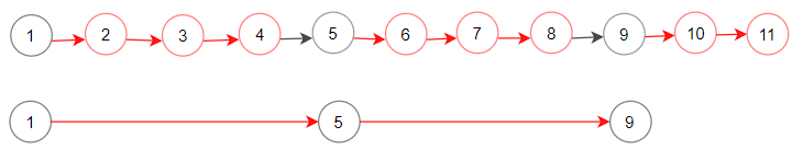 1474 - Delete N Nodes After M Nodes of a Linked List | Leetcode 1474 - Delete N Nodes After M Nodes of a Linked List | Leetcode
